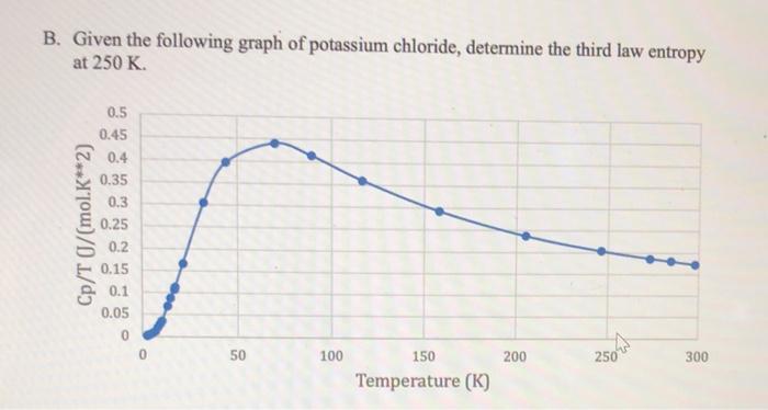 Solved B. Given the following graph of potassium chloride, | Chegg.com