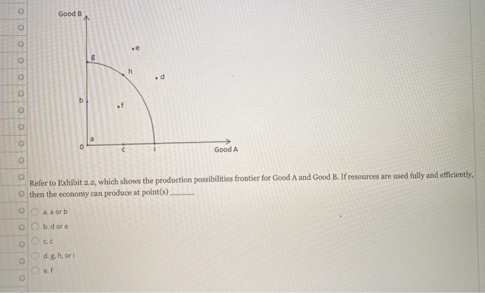 Solved O Good B 8 h .d .f Good A o Refer to Exhibit 2.2, | Chegg.com