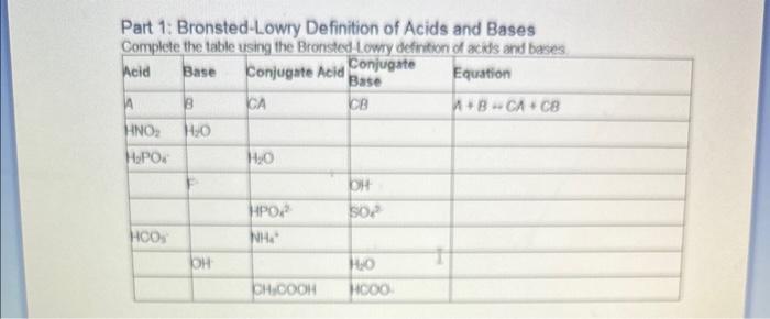 Solved Part 1: Bronsted-Lowry Definition of Acids and Bases | Chegg.com