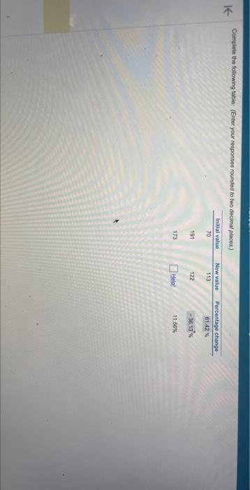 Solved Complnte the following table: (Enter your responses | Chegg.com