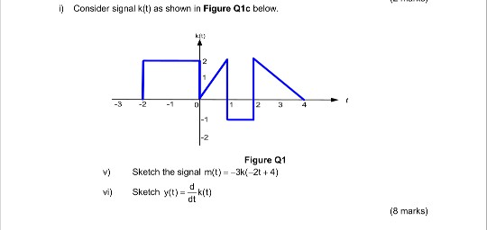 Solved 1) Consider signal kit) as shown in Figure Q1c below. | Chegg.com