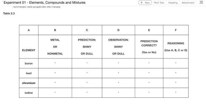 Solved Experiment 01 - Elements, Compounds and Mixtures + | Chegg.com