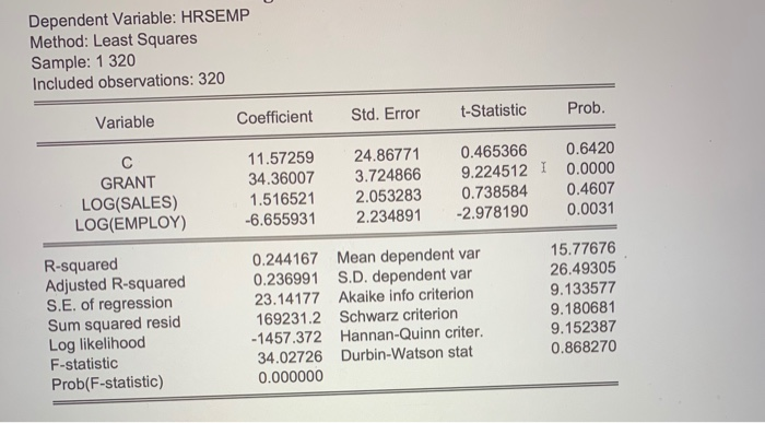 Solved Dependent Variable: HRSEMP Method: Least Squares | Chegg.com