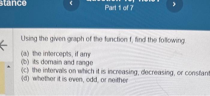 Solved Using the given graph of the function f, find the | Chegg.com