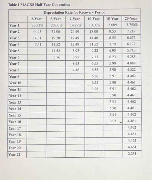 Solved Table 1 MACRS Half-Year ConventionTABLE. 2c MACRS | Chegg.com