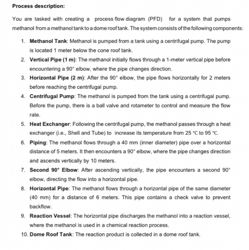 Solved Process description:You are tasked with creating a | Chegg.com