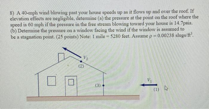 Solved 8) A 40-mph wind blowing past your house speeds up as | Chegg.com