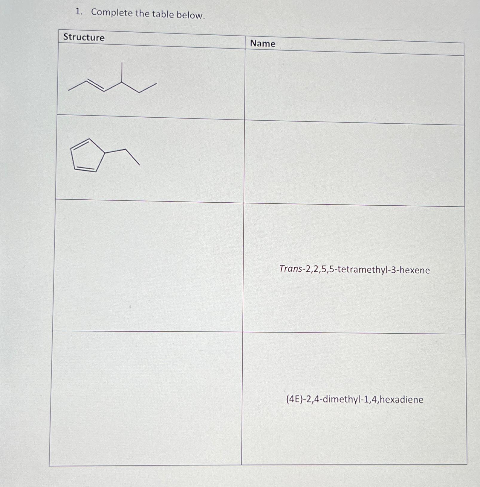 Solved Complete the table below. | Chegg.com