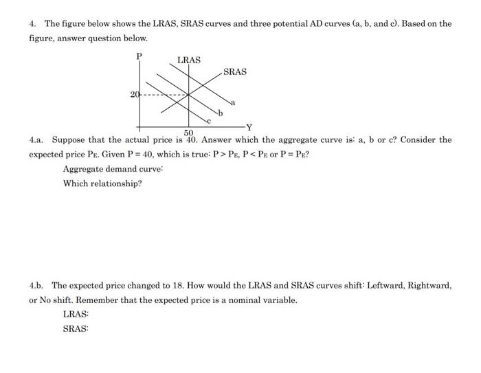 Solved 4. The figure below shows the LRAS, SRAS curves and | Chegg.com