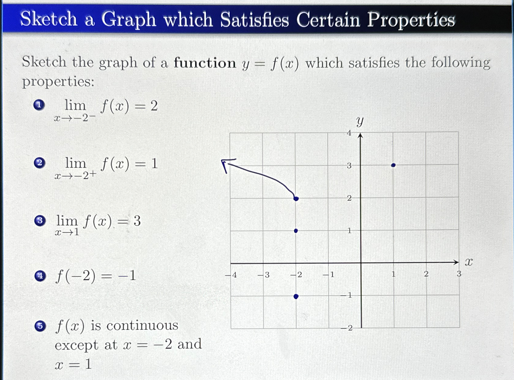 Solved Sketch a Graph which Satisfies Certain | Chegg.com