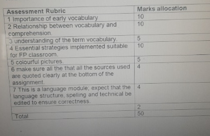 Solved \table[[Assessment Rubric,Marks allocation],[1 | Chegg.com