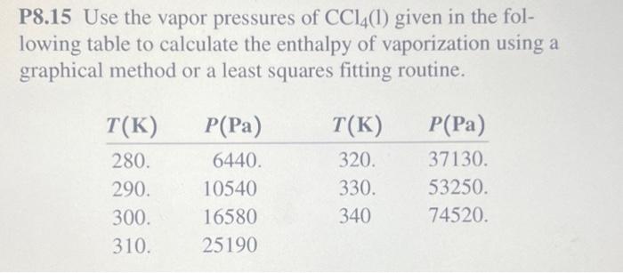 Solved P8.15 Use the vapor pressures of CCl4(l) given in the | Chegg.com