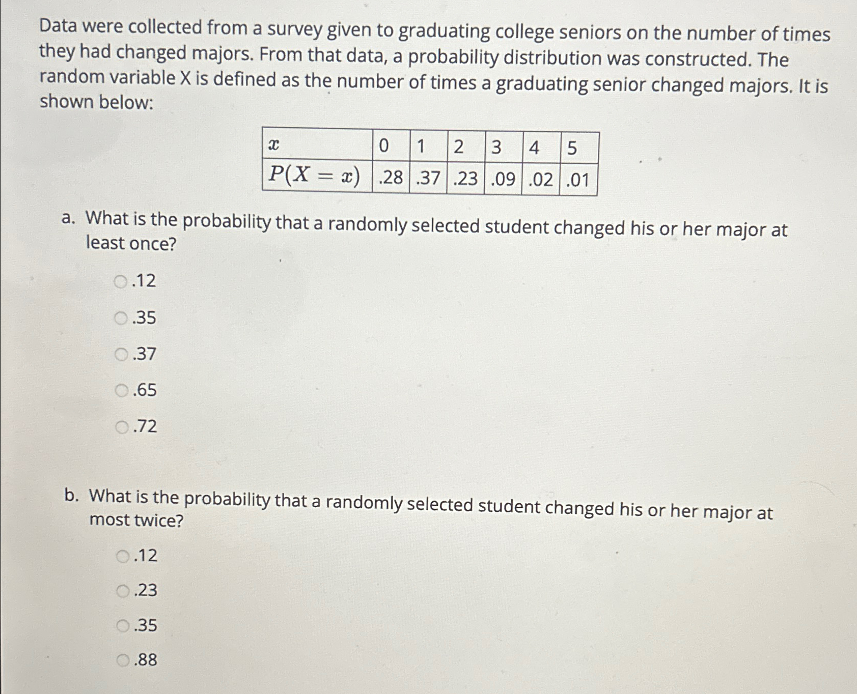 Solved Data Were Collected From A Survey Given To Graduating