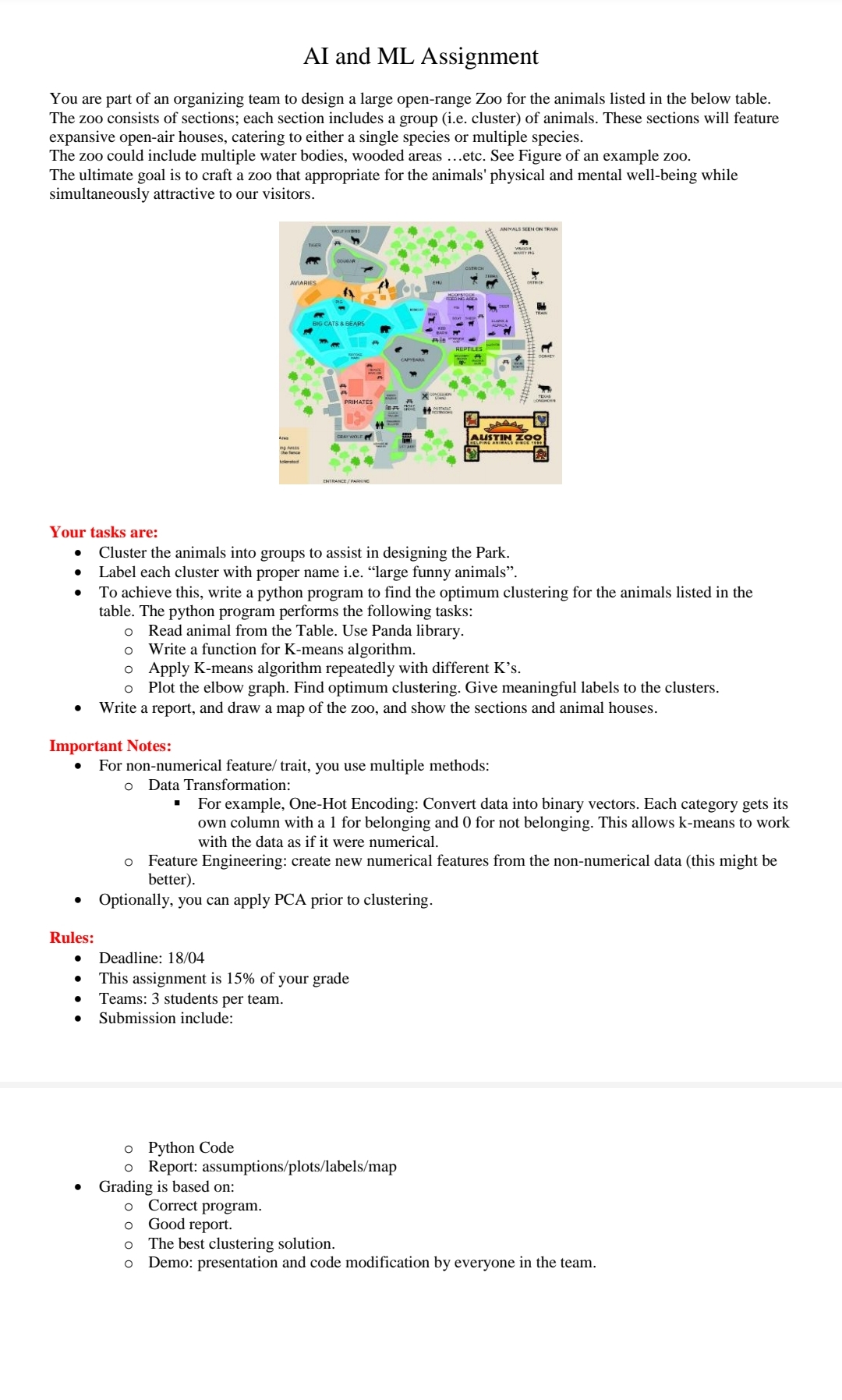Solved AI and ML AssignmentYou are part of an organizing | Chegg.com