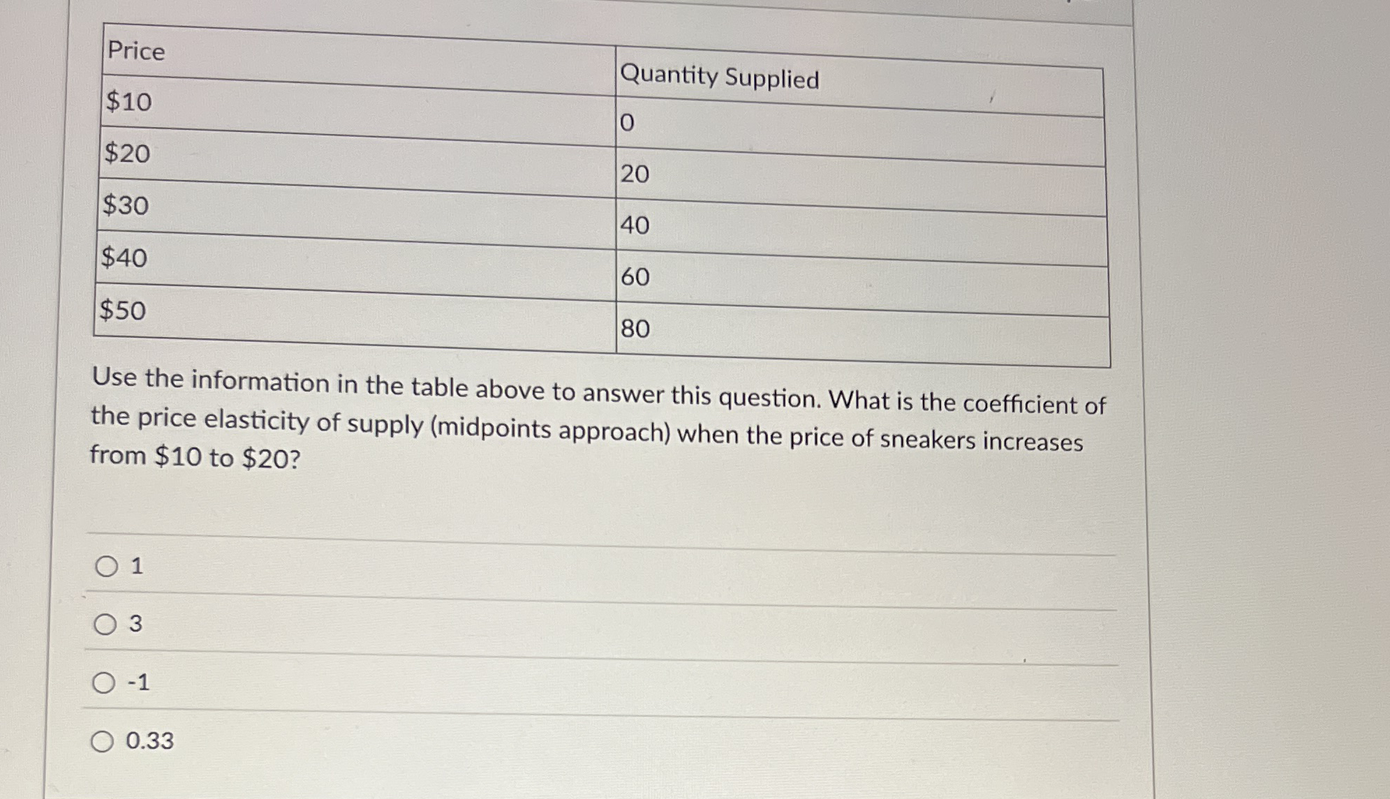 Solved \table[[Price,Quantity | Chegg.com