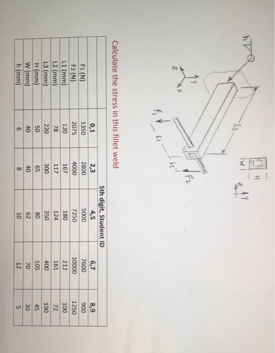 Solved hre IF2 Calculate the stress in this fillet weld F1 | Chegg.com