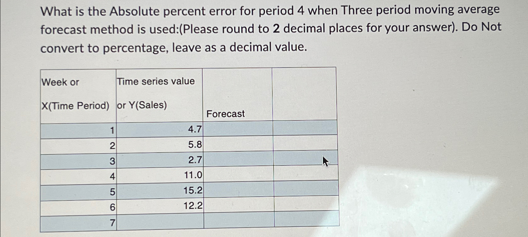 Solved What is the Absolute percent error for period 4 ﻿when | Chegg.com