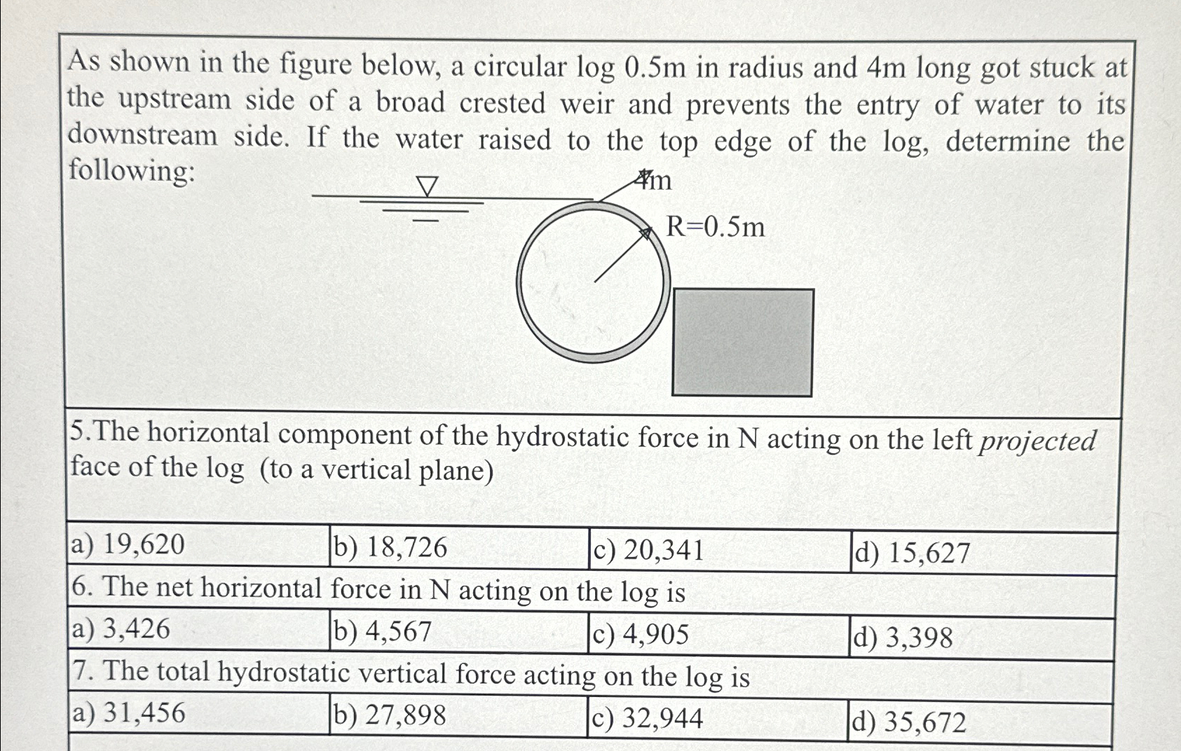 Solved As shown in the figure below, a circular log0.5m ﻿in | Chegg.com
