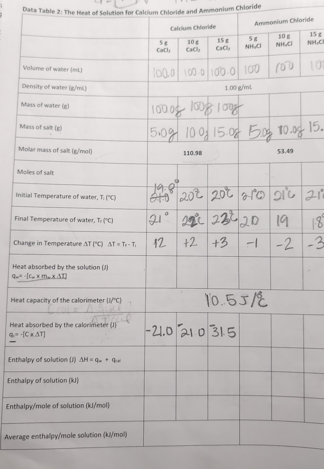Solved Data Table 2: The Heat of Solution for Calcium | Chegg.com