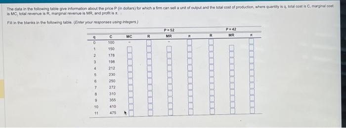 Solved The data in the following table give information | Chegg.com
