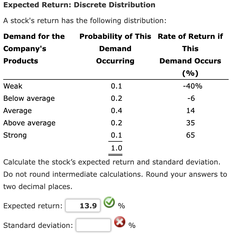 Solved Expected Return: Discrete DistributionA stock's | Chegg.com Solved Expected Return: Discrete DistributionA stock's | Chegg.com