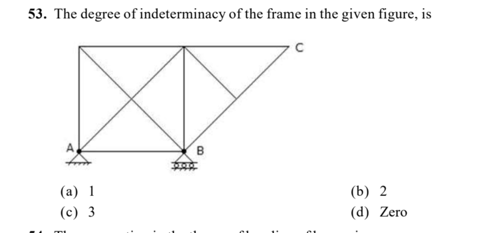 Solved The degree of indeterminacy of the frame in the given | Chegg.com