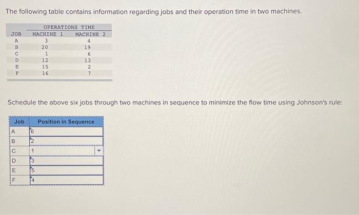 Solved The following table contains information regarding | Chegg.com