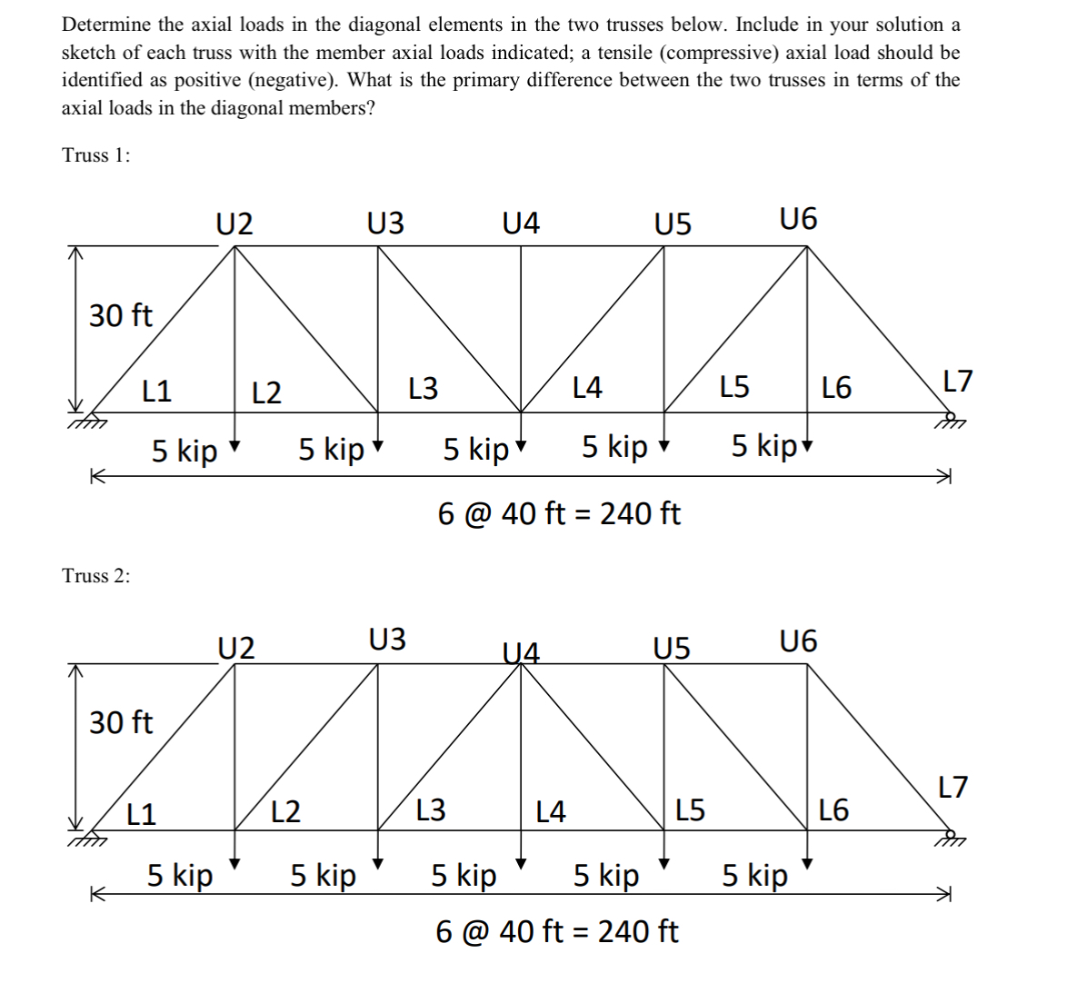 Solved Determine the axial loads in the diagonal elements in | Chegg.com