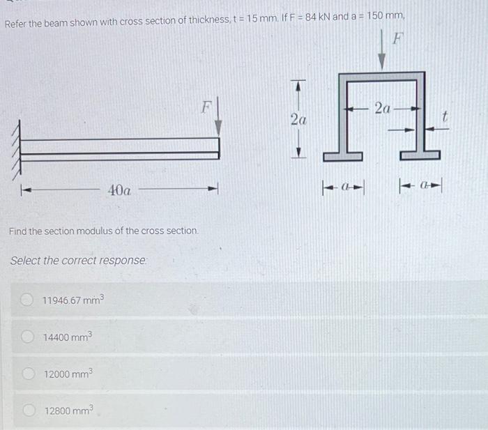Solved Refer the beam shown with cross section of thickness, | Chegg.com