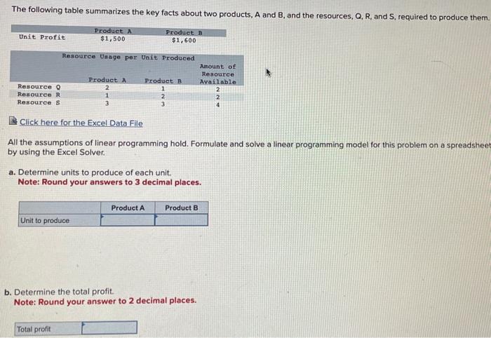 Solved The following table summarizes the key facts about | Chegg.com