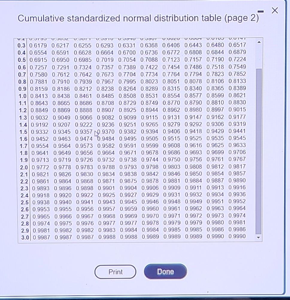 Given a standardized normal distribution (with a mean | Chegg.com