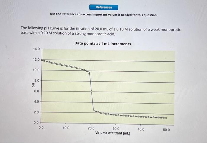 Solved Use the References to access important values if | Chegg.com