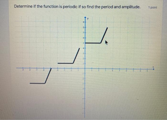Solved Determine if the function is periodic if so find the | Chegg.com