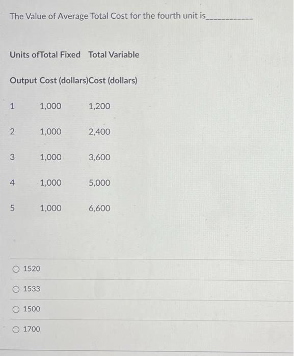Solved The Value of Average Total Cost for the fourth unit | Chegg.com