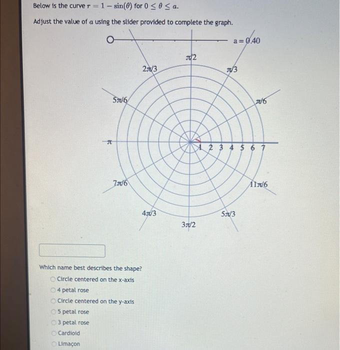 Solved Below is the curve r=1−sin(θ) for 0≤θ≤a. Adjust the | Chegg.com
