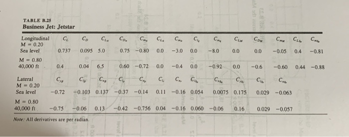 b) Use the short and long period approximations to | Chegg.com