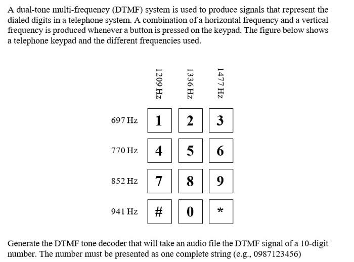 A dual-tone multi-frequency (DTMF) system is used to | Chegg.com