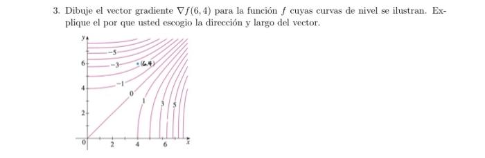 Solved Draw the vector gradient ∇ f(6,4) for the function f | Chegg.com