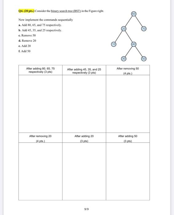 Solved Q4. (20 pts.) Consider the binary search tree (BST) | Chegg.com