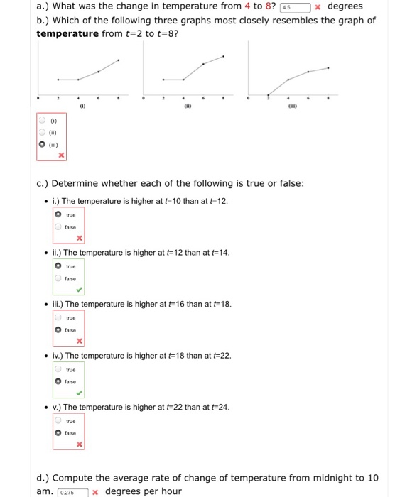 The graph below shows the price per share (in | Chegg.com