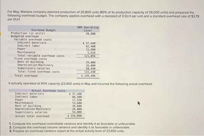 Solved For May, Mariana company planned production of 20.800 | Chegg.com