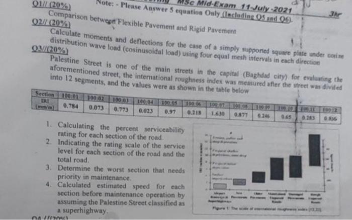 Solved For the three-layer asphalt pavement system shown in | Chegg.com