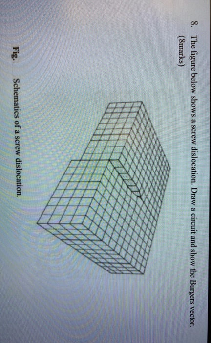 Solved 8. The figure below shows a screw dislocation. Draw a | Chegg.com