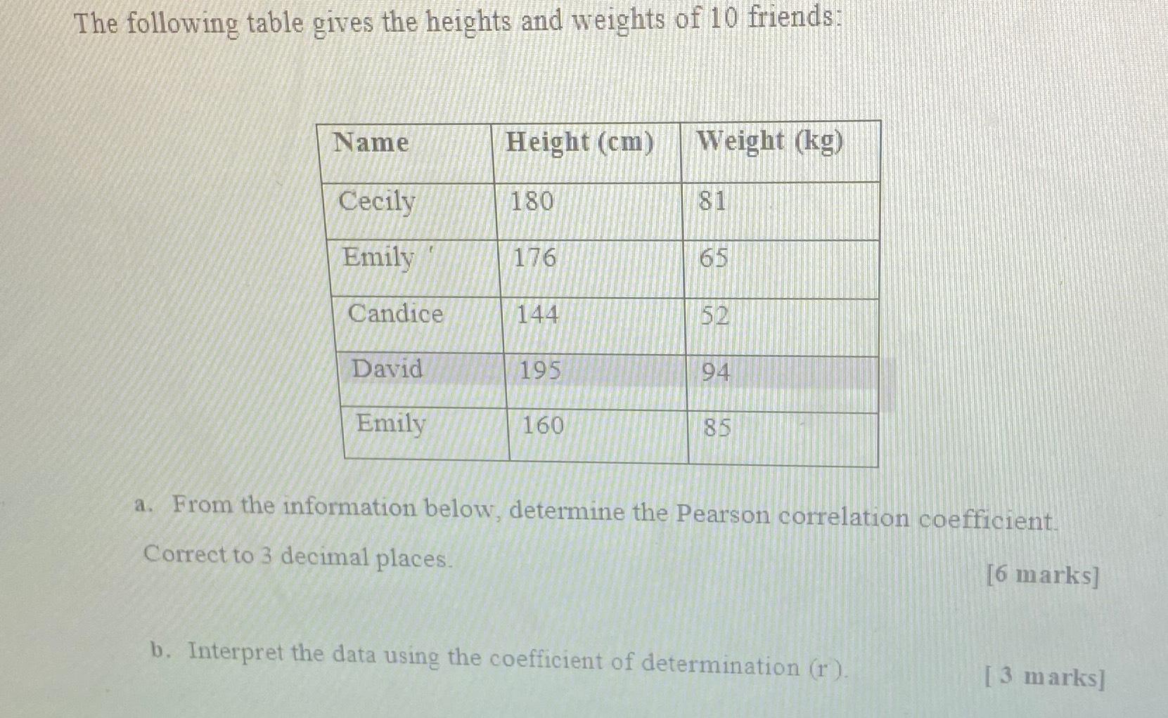 Solved The following table gives the heights and weights of | Chegg.com