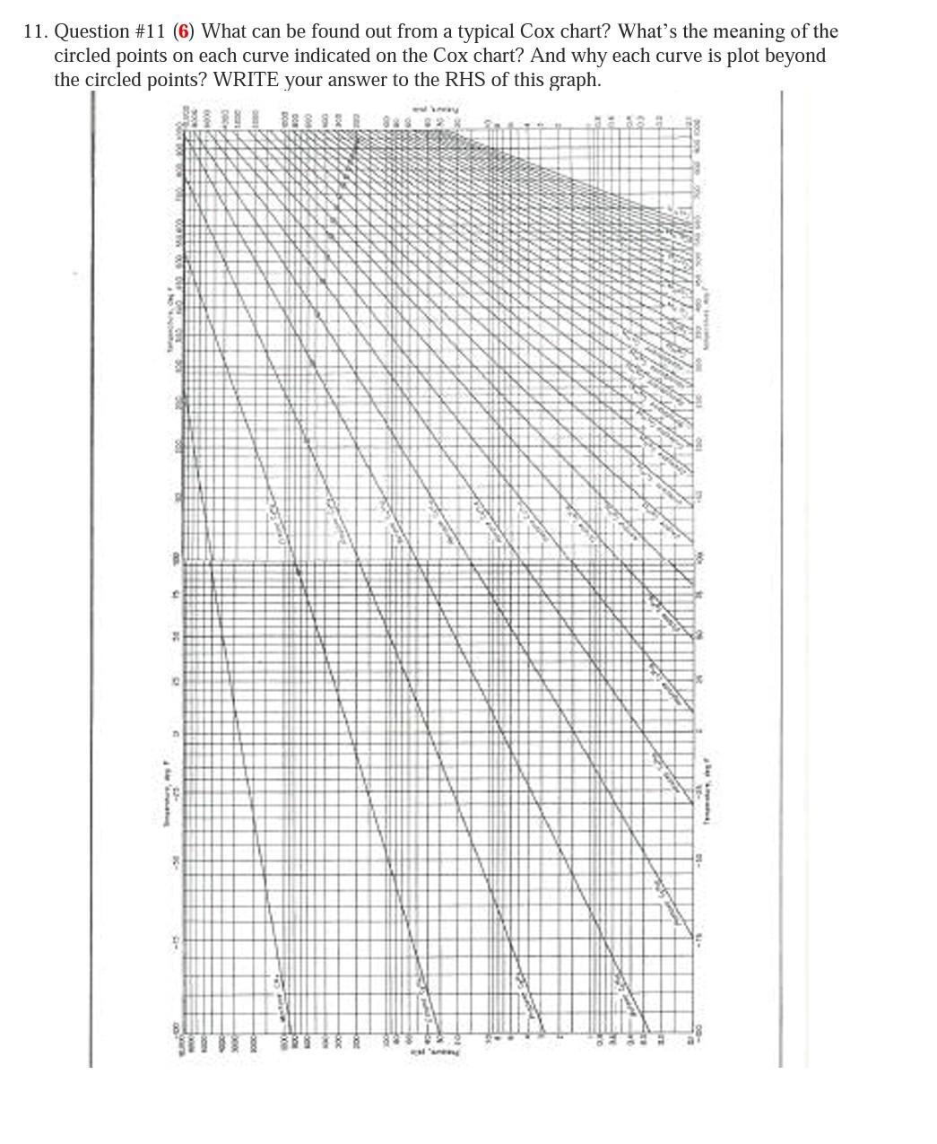 Solved 11. Question #11 (6) What can be found out from a | Chegg.com