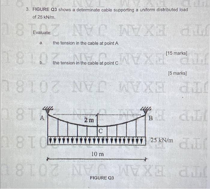 Solved 3. FIGURE Q3 shows a determinate cable supporting a | Chegg.com