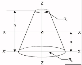 Solved Calculate MMI about z for a partial cone | Chegg.com