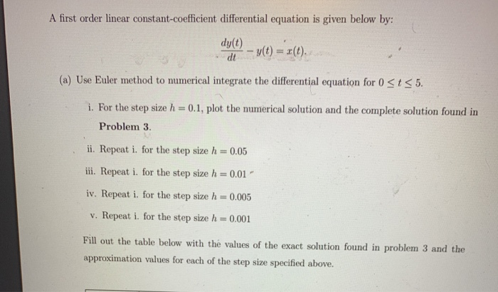 Solved Problem 3 A first order linear constant-coefficient | Chegg.com
