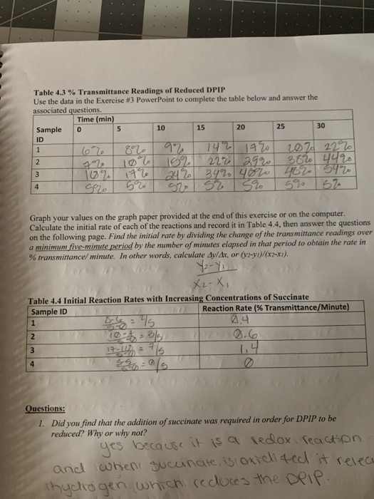 Solved Table 4.3 % Transmittance Readings of Reduced DPIP | Chegg.com