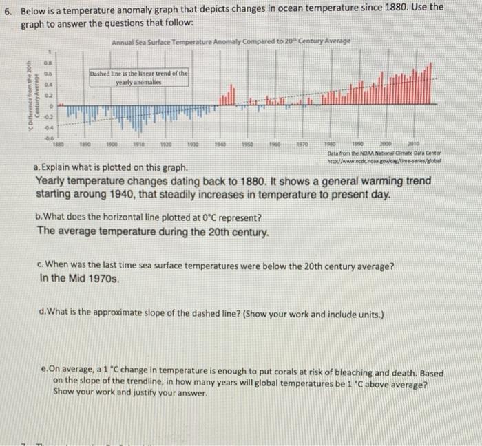 Solved 6. Below is a temperature anomaly graph that depicts | Chegg.com